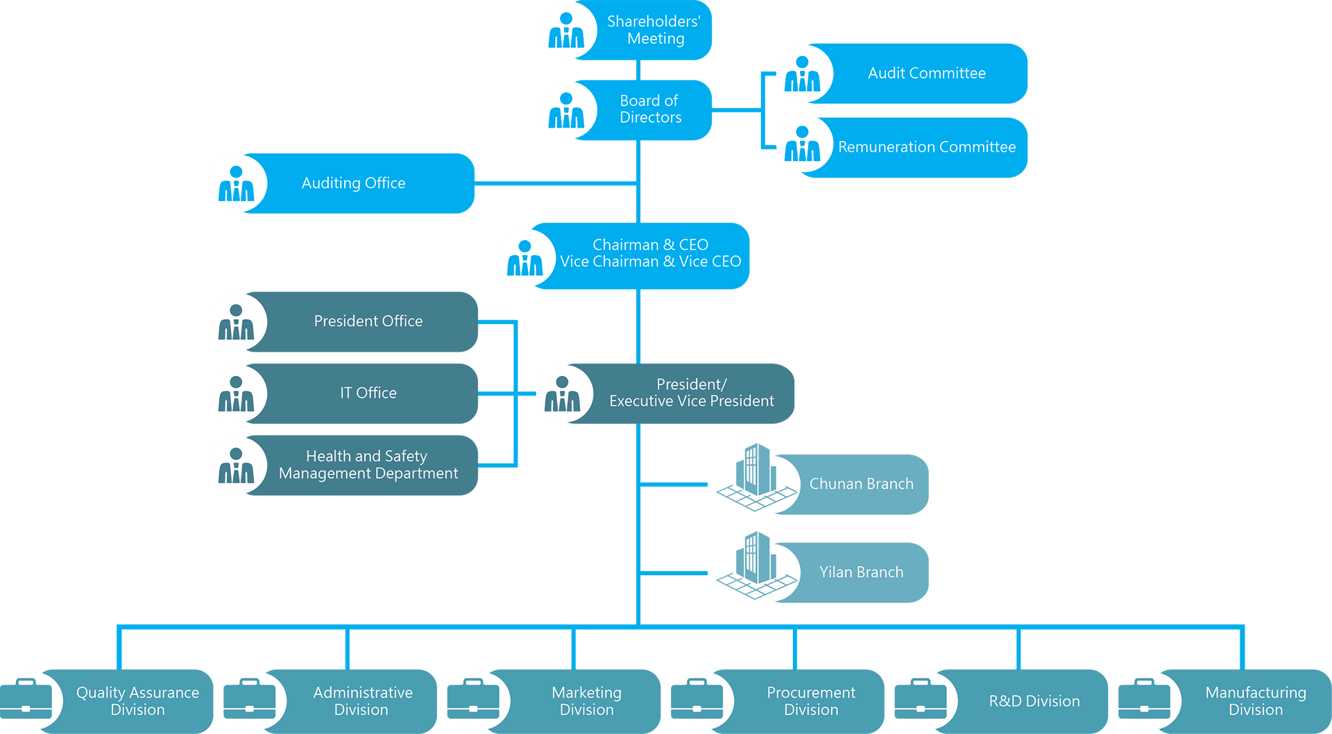CSRへの取り組み | 環球晶圓股份有限公司